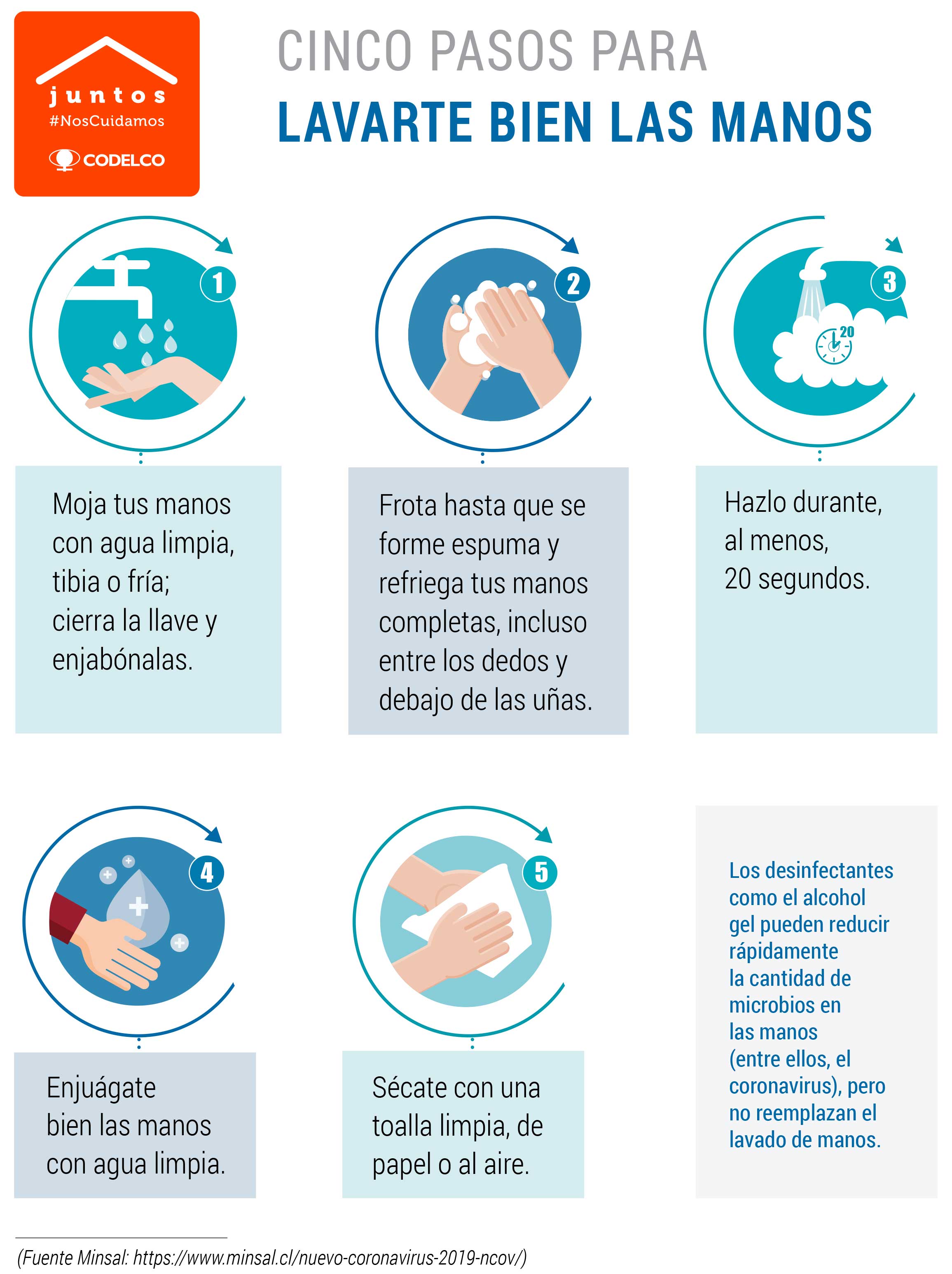 Infografia Del Lavado Correcto De Manos El Lavado De Las Manos Es Una ... Infografia Del Lavado Correcto De Manos El Lavado De Las Manos Es Una ...